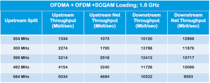 创新“放大”通向DOCSIS 4.0之路 - Qorvo